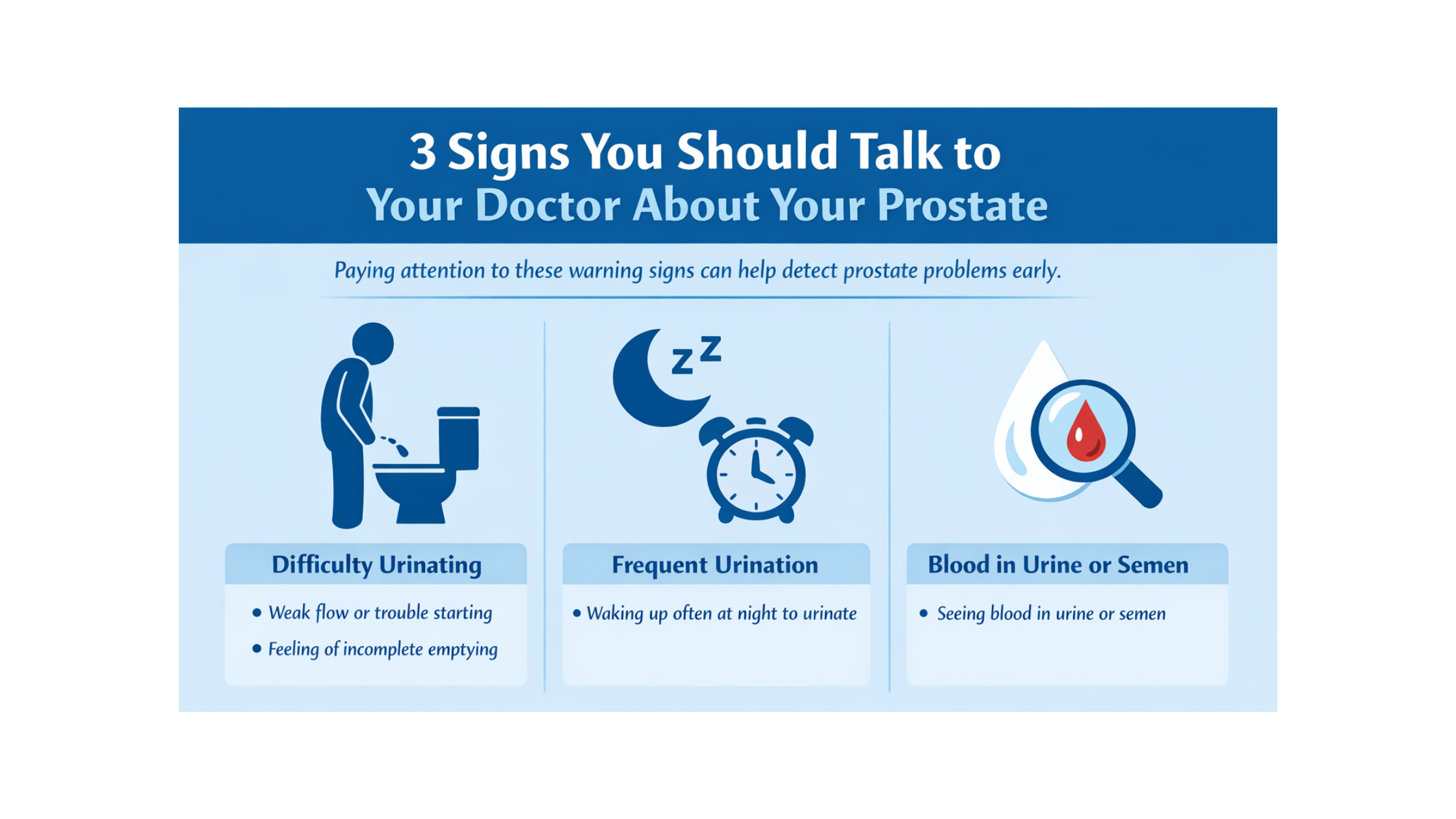 Three important signs prostate.